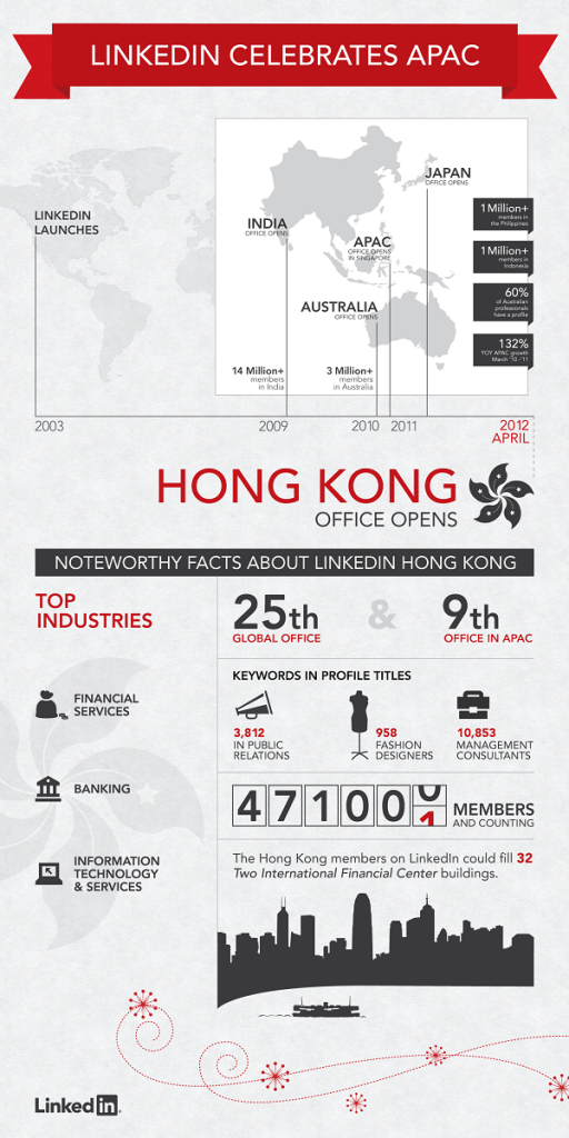 [Infographic] LinkedIn Opens Office In Hong Kong - Young Upstarts