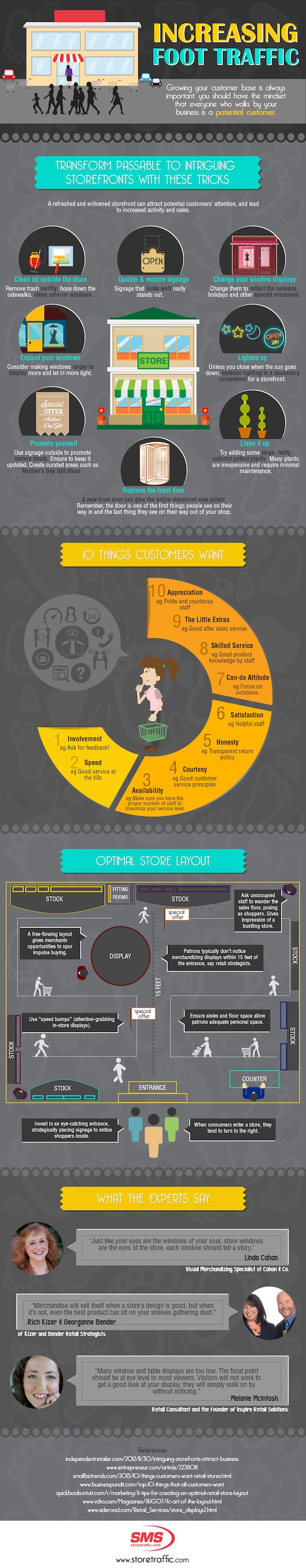[Infographic] Increasing Foot Traffic - Young Upstarts