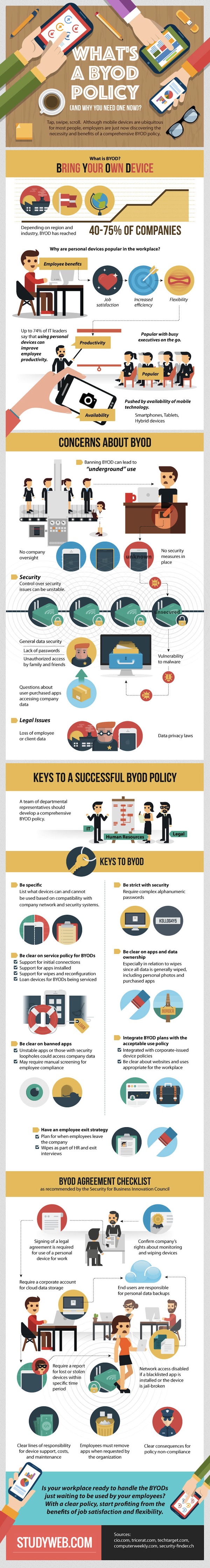 [Infographic] What's A BYOD Policy (And Why You Need One Now) - Young ...