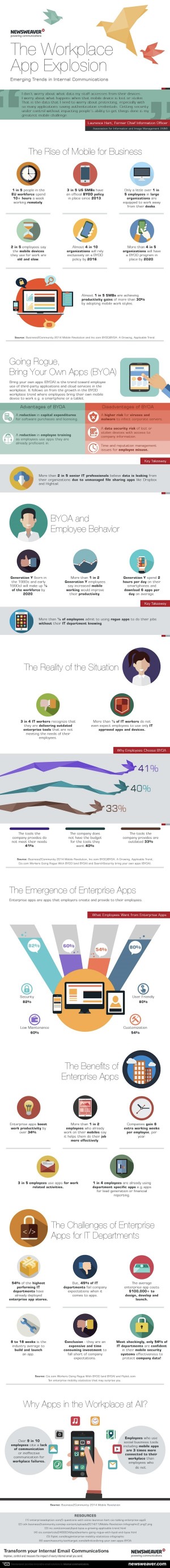 [Infographic] The Workplace App Explosion - Young Upstarts