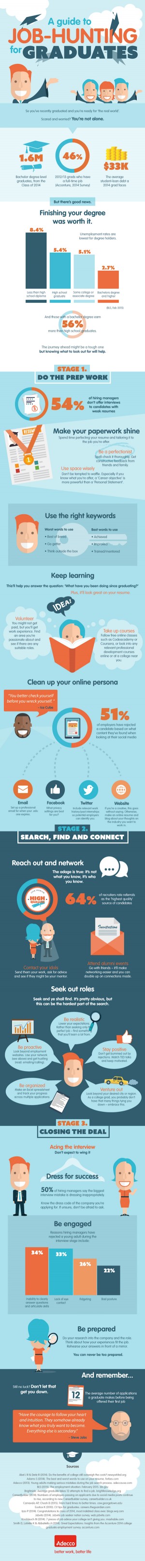 [Infographic] A Guide To Job-Hunting For Graduates - Young Upstarts